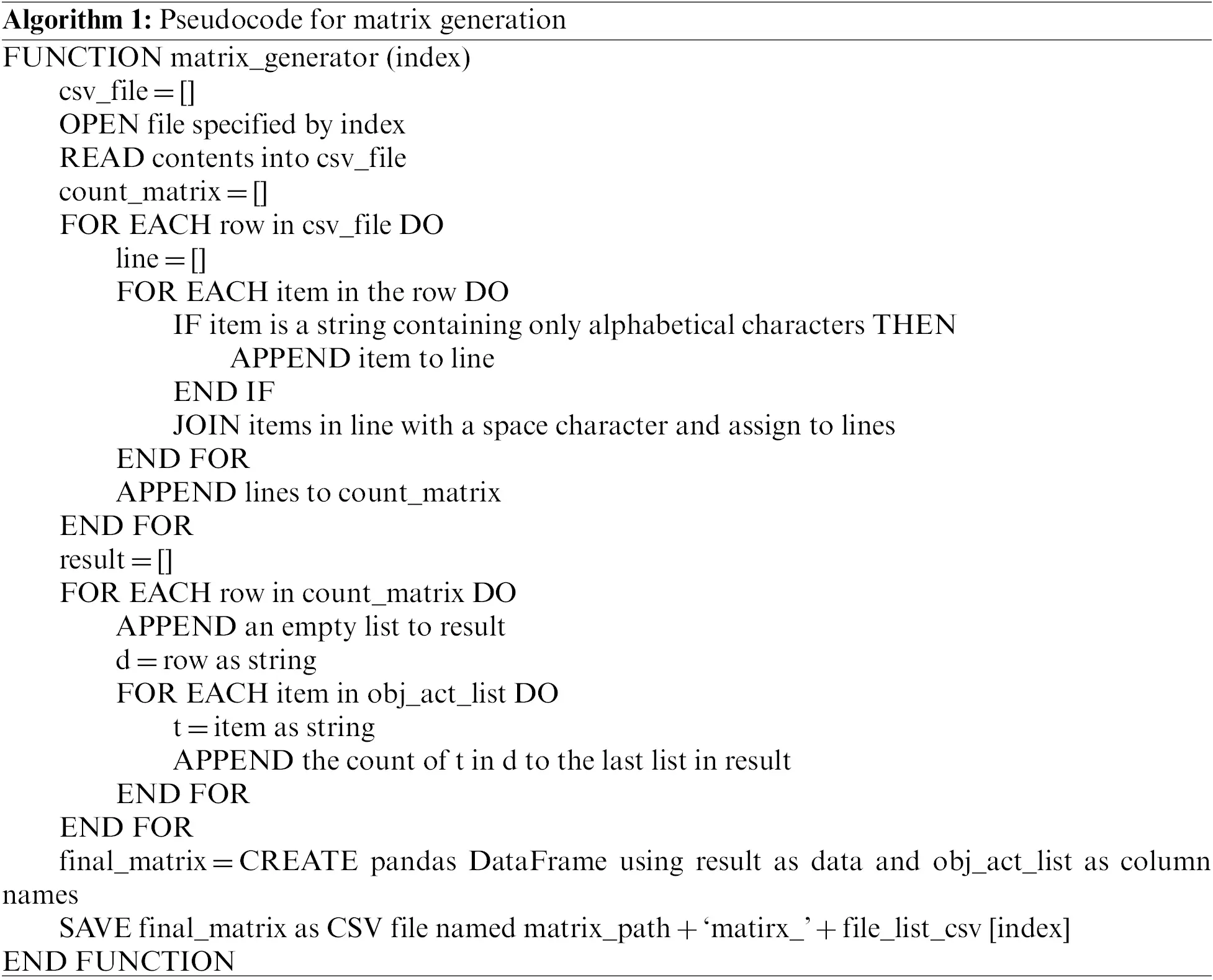 IASC | Free Full-Text | Abnormal Behavior Detection Using Deep-Learning-Based Video Data Structuring
