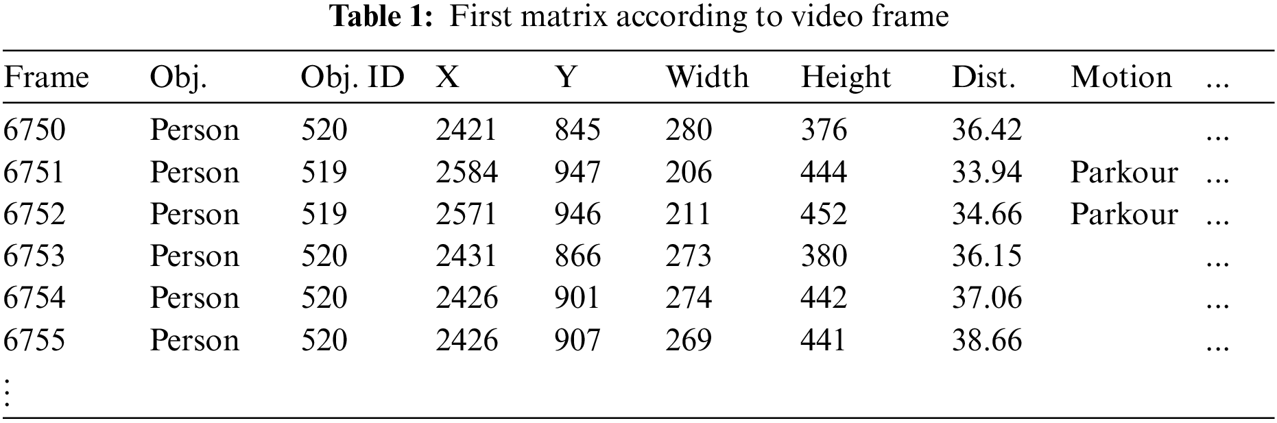 IASC | Free Full-Text | Abnormal Behavior Detection Using Deep-Learning-Based Video Data Structuring