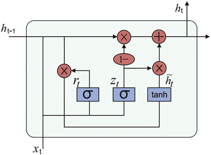 IASC | Free Full-Text | Deep Learning Model for Big Data Classification in Apache Spark Environment