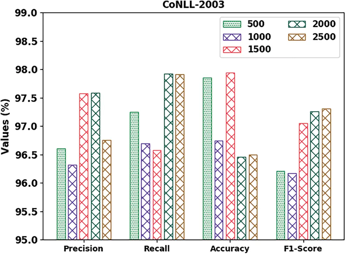 IASC | Free Full-Text | Dart Games Optimizer with Deep Learning-Based ...