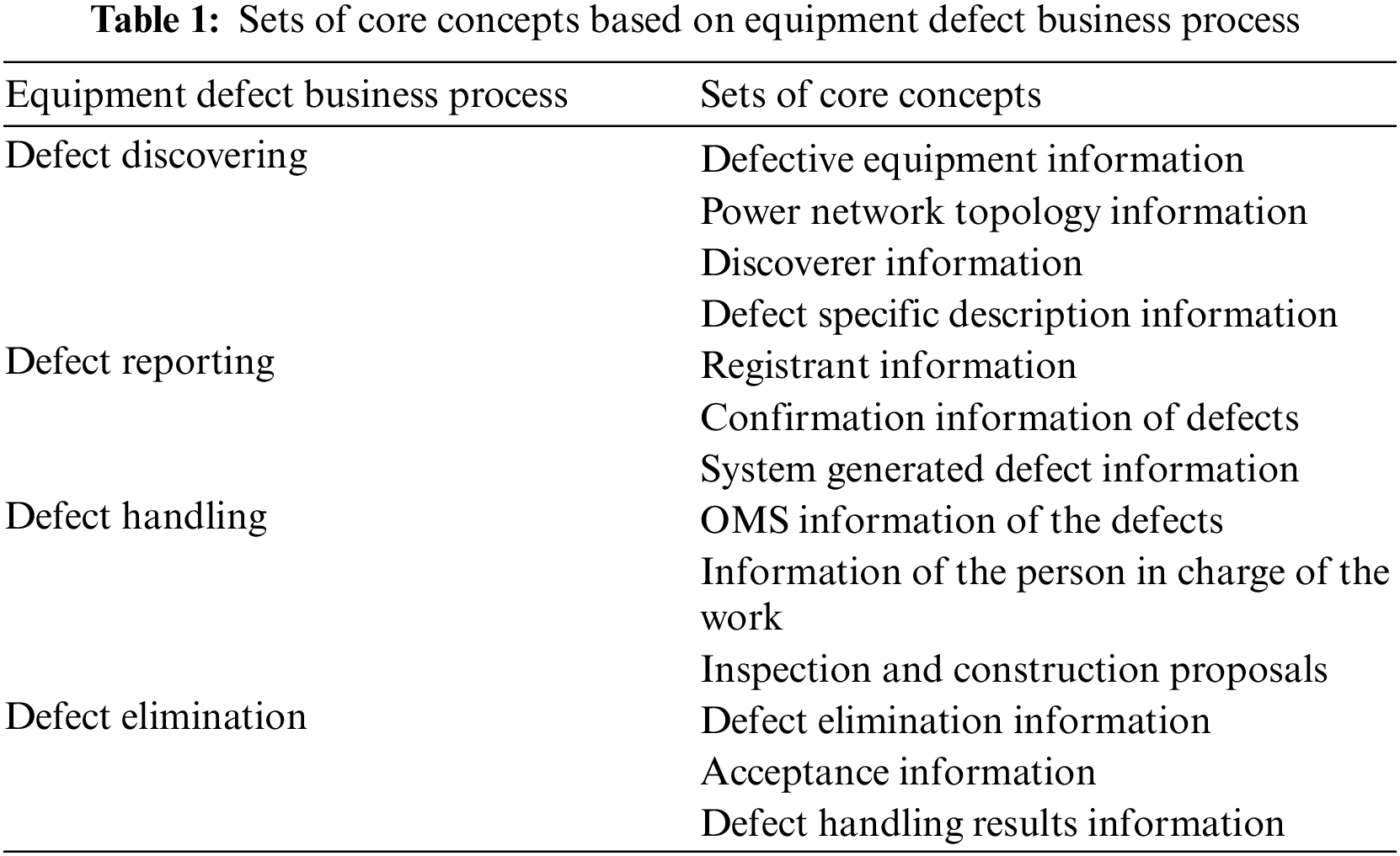 IASC | Free Full-Text | Construction Method of Equipment Defect ...