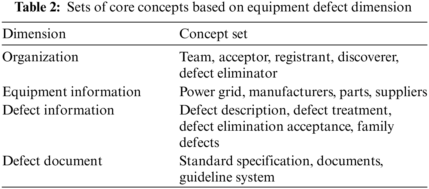 IASC | Free Full-Text | Construction Method of Equipment Defect ...