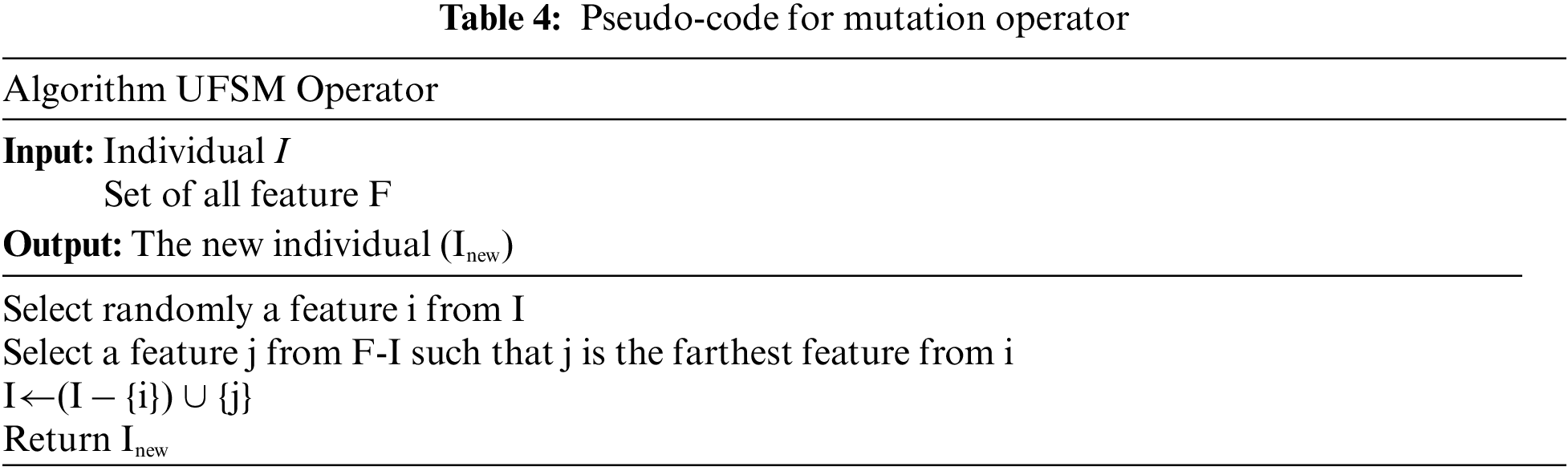 IASC | Free Full-Text | Genetic Algorithm Combined with the K-Means Algorithm: A Hybrid ...