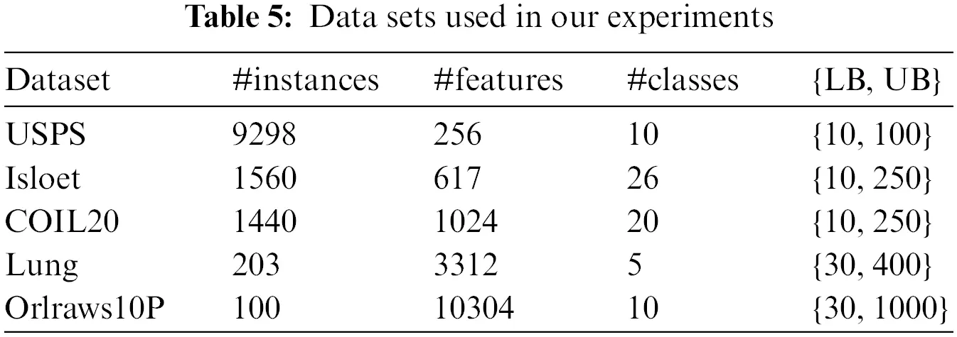 IASC | Free Full-Text | Genetic Algorithm Combined with the K-Means Algorithm: A Hybrid ...