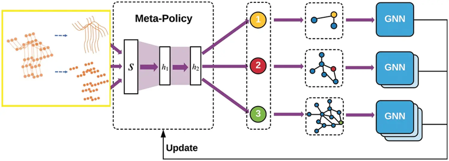IASC | Free Full-Text | Advanced Guided Whale Optimization Algorithm for Feature Selection in ...