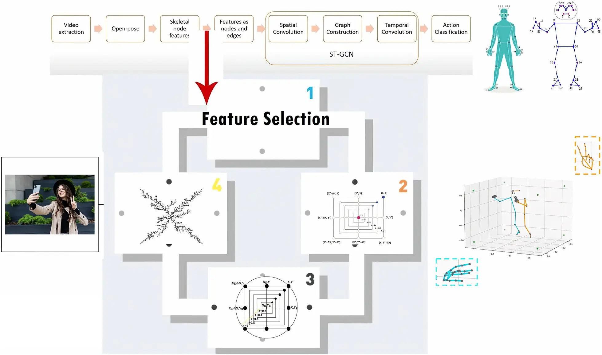 IASC | Free Full-Text | Advanced Guided Whale Optimization Algorithm for Feature Selection in ...