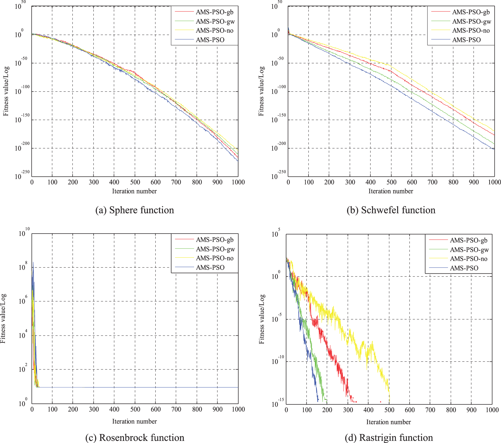 IASC | Free Full-Text | Adaptive Multi-Updating Strategy Based Particle Swarm Optimization