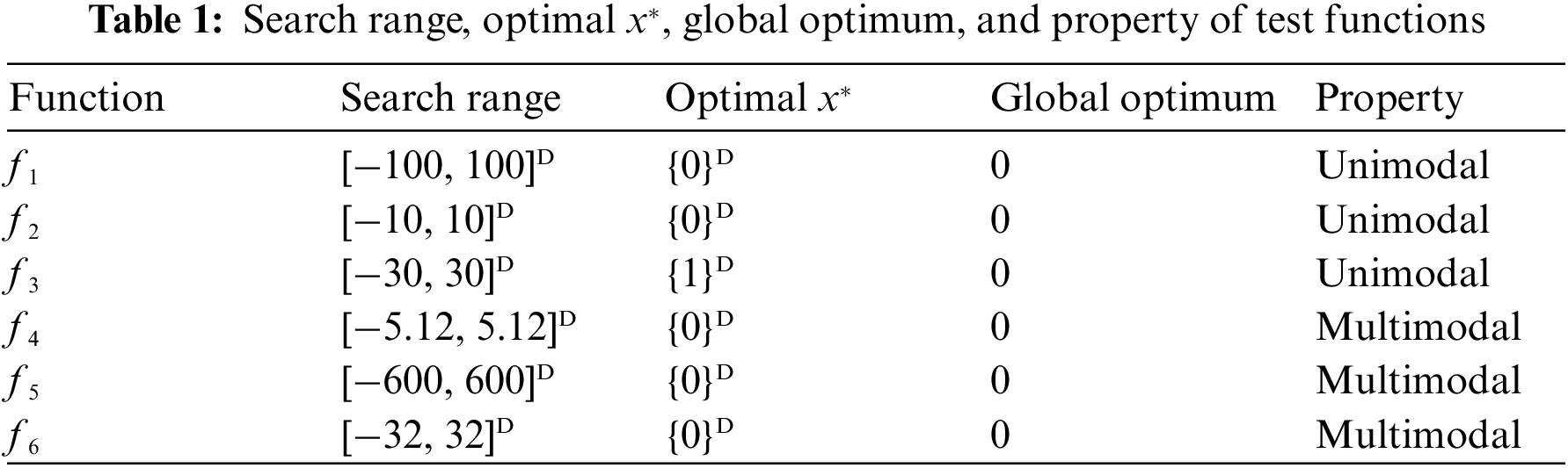 IASC | Free Full-Text | Adaptive Multi-Updating Strategy Based Particle Swarm Optimization