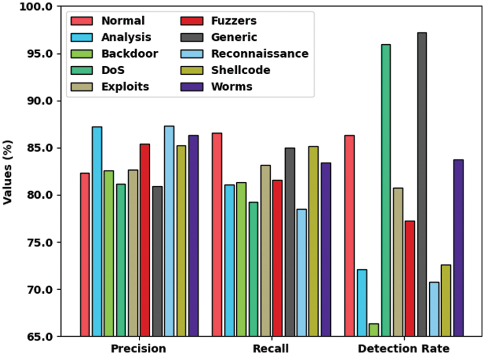 IASC | Free Full-Text | Enhanced Metaheuristics with Machine Learning ...