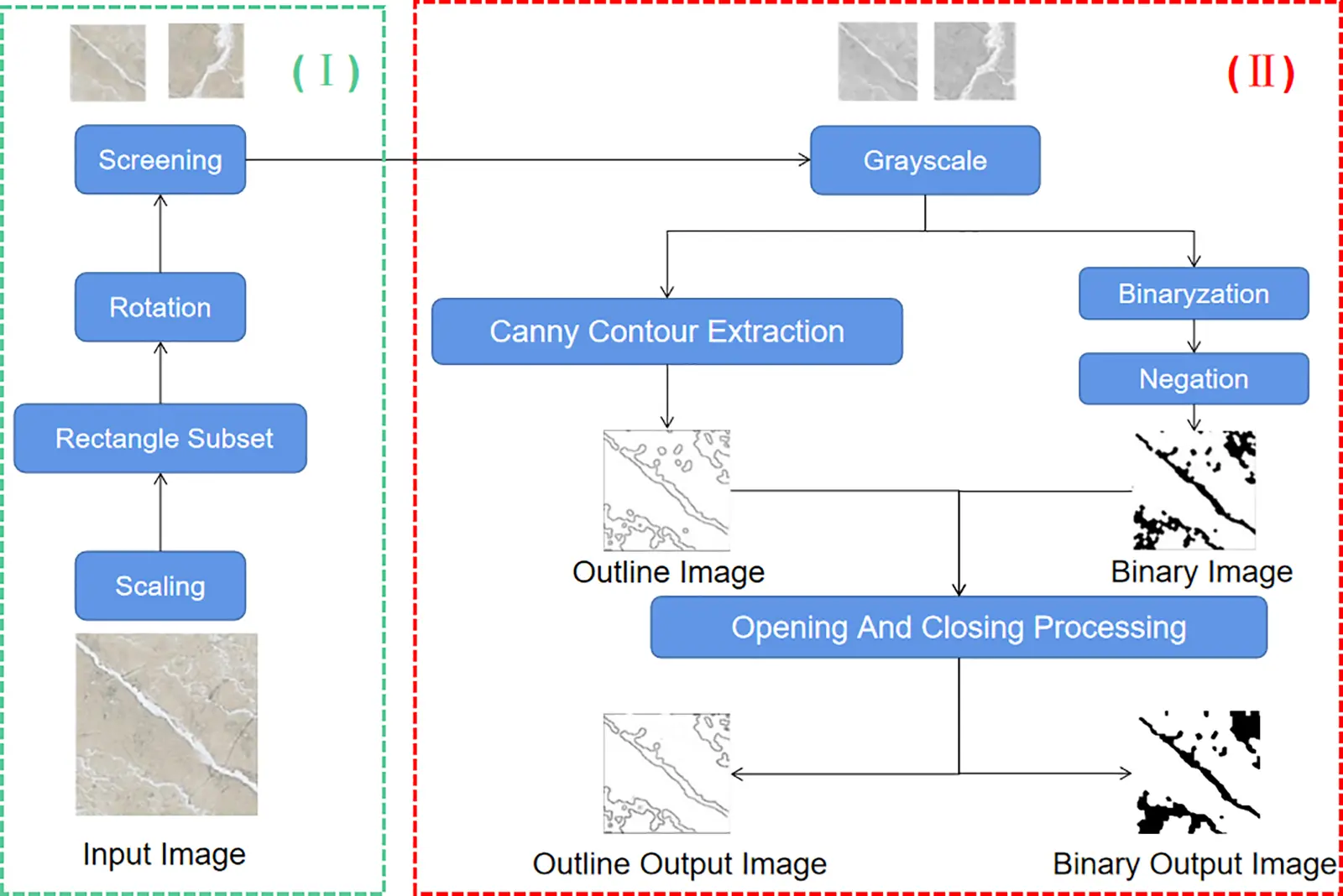 IASC | Free Full-Text | A Sketch-Based Generation Model for Diverse ...