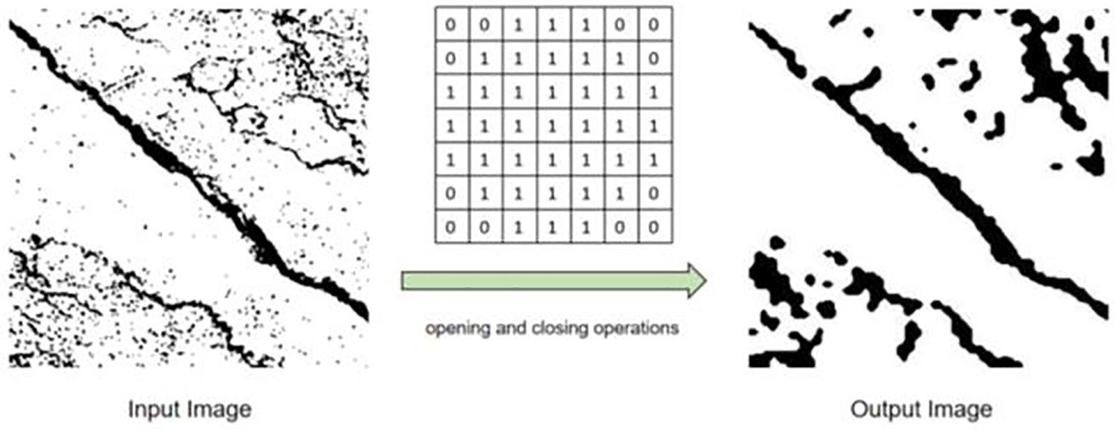 IASC | Free Full-Text | A Sketch-Based Generation Model for Diverse ...