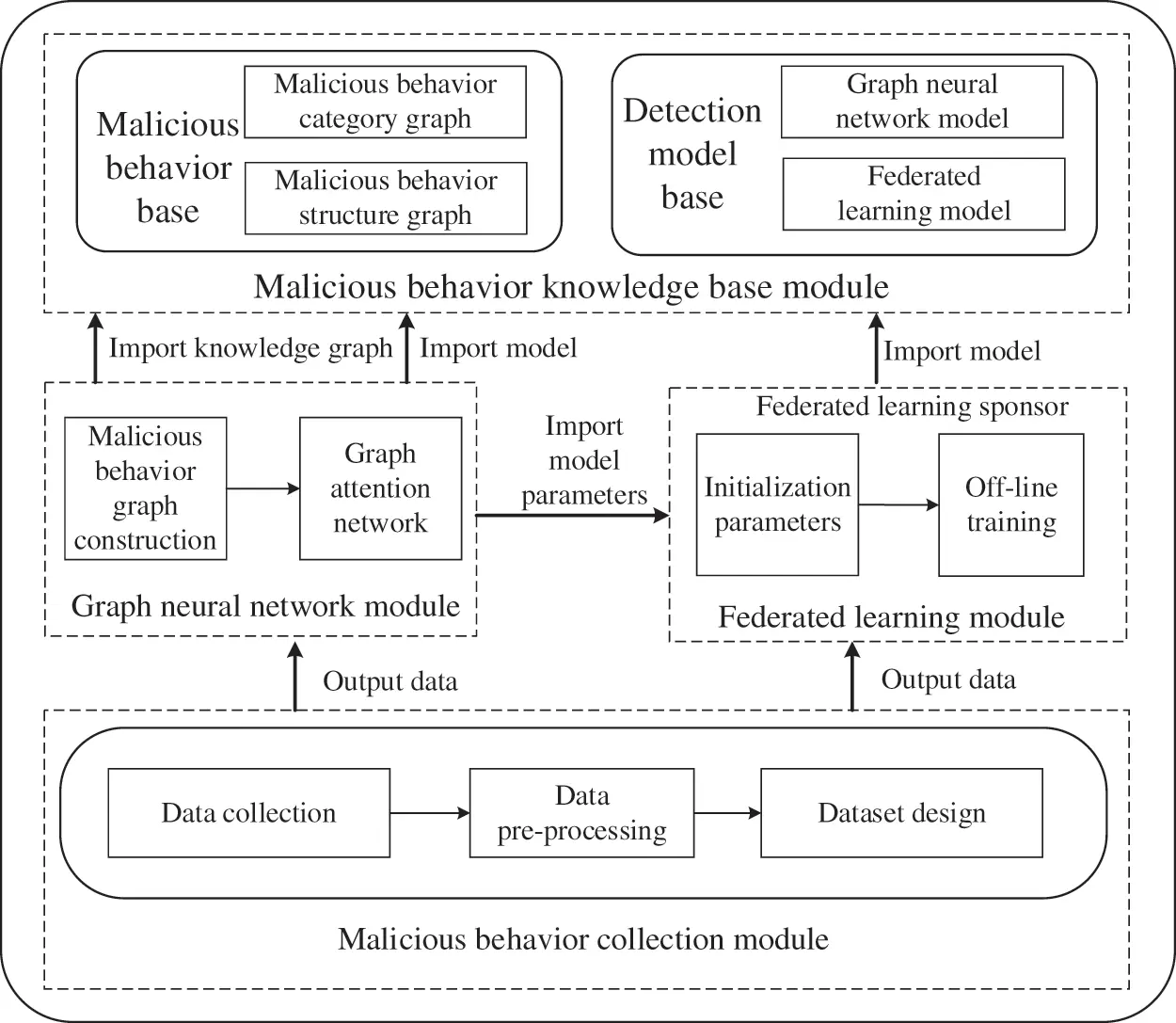 IASC | Free Full-Text | Multi-Domain Malicious Behavior Knowledge Base Framework for Multi-Type ...