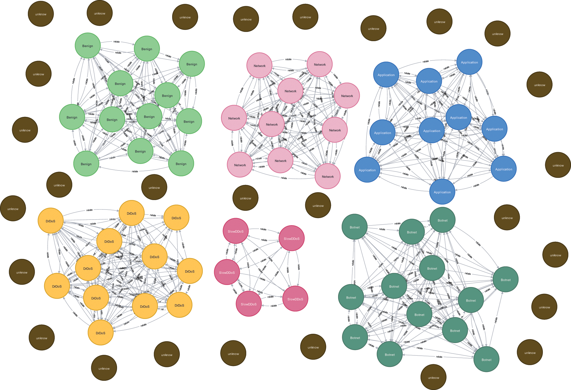 IASC | Free Full-Text | Multi-Domain Malicious Behavior Knowledge Base Framework for Multi-Type ...