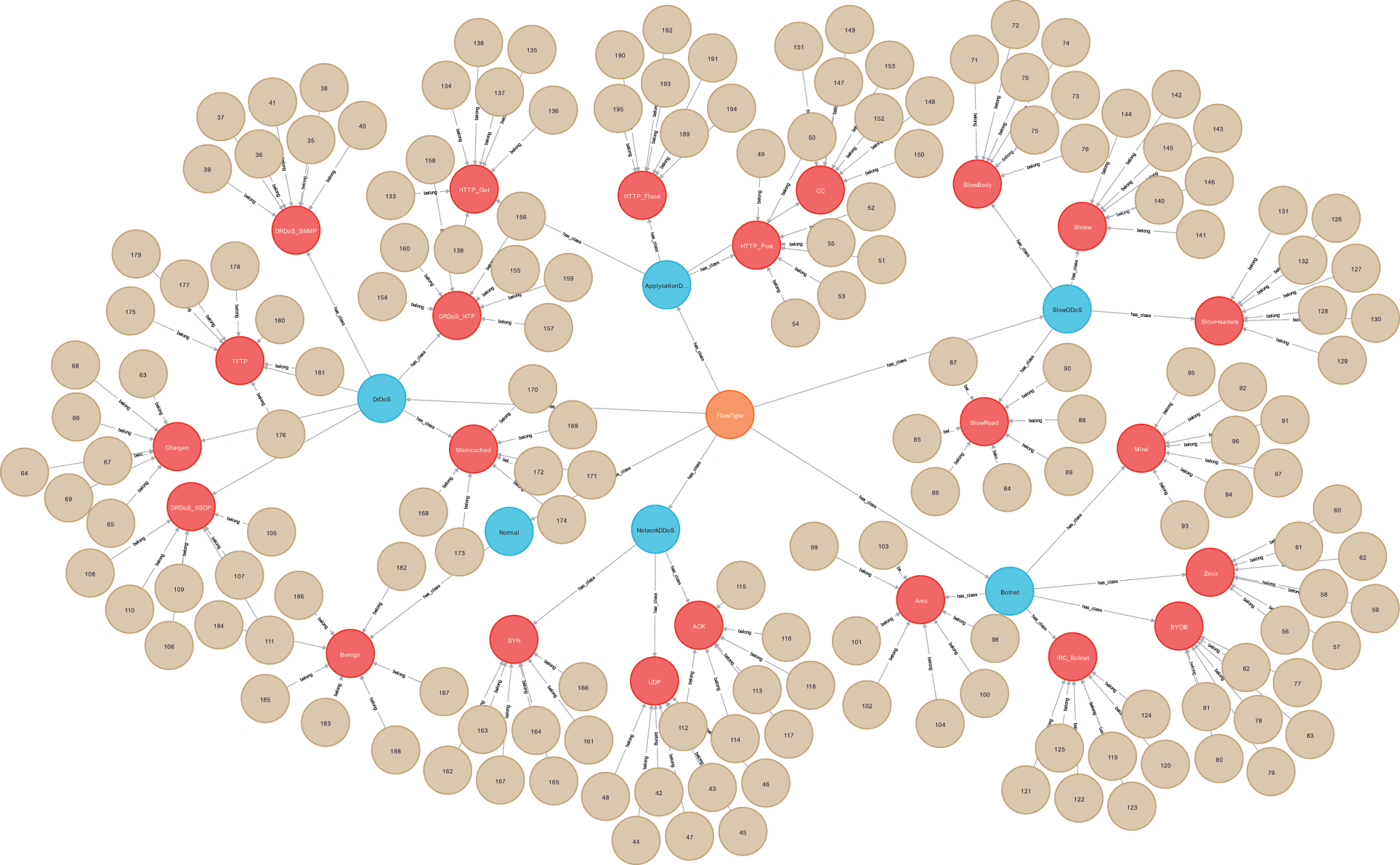 IASC | Free Full-Text | Multi-Domain Malicious Behavior Knowledge Base Framework for Multi-Type ...