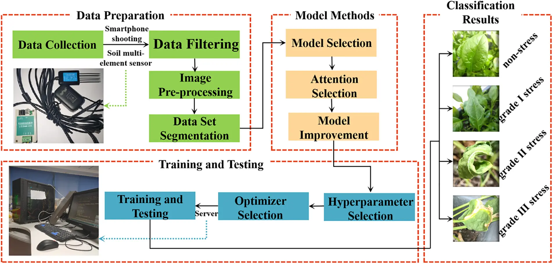 IASC | Free Full-Text | An Automatic Classification Grading of Spinach ...