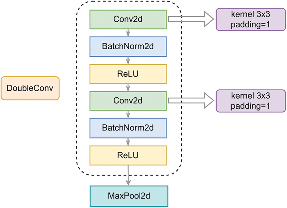IASC | Free Full-Text | SC-Net: A New U-Net Network for Hippocampus Segmentation