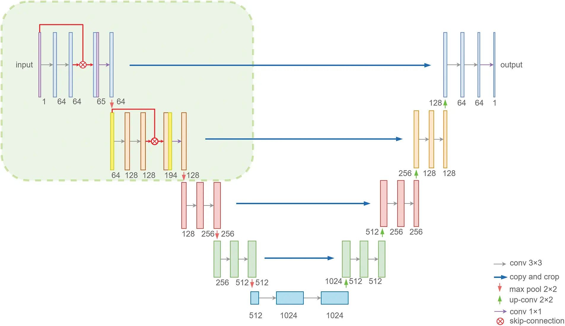 IASC | Free Full-Text | SC-Net: A New U-Net Network for Hippocampus ...