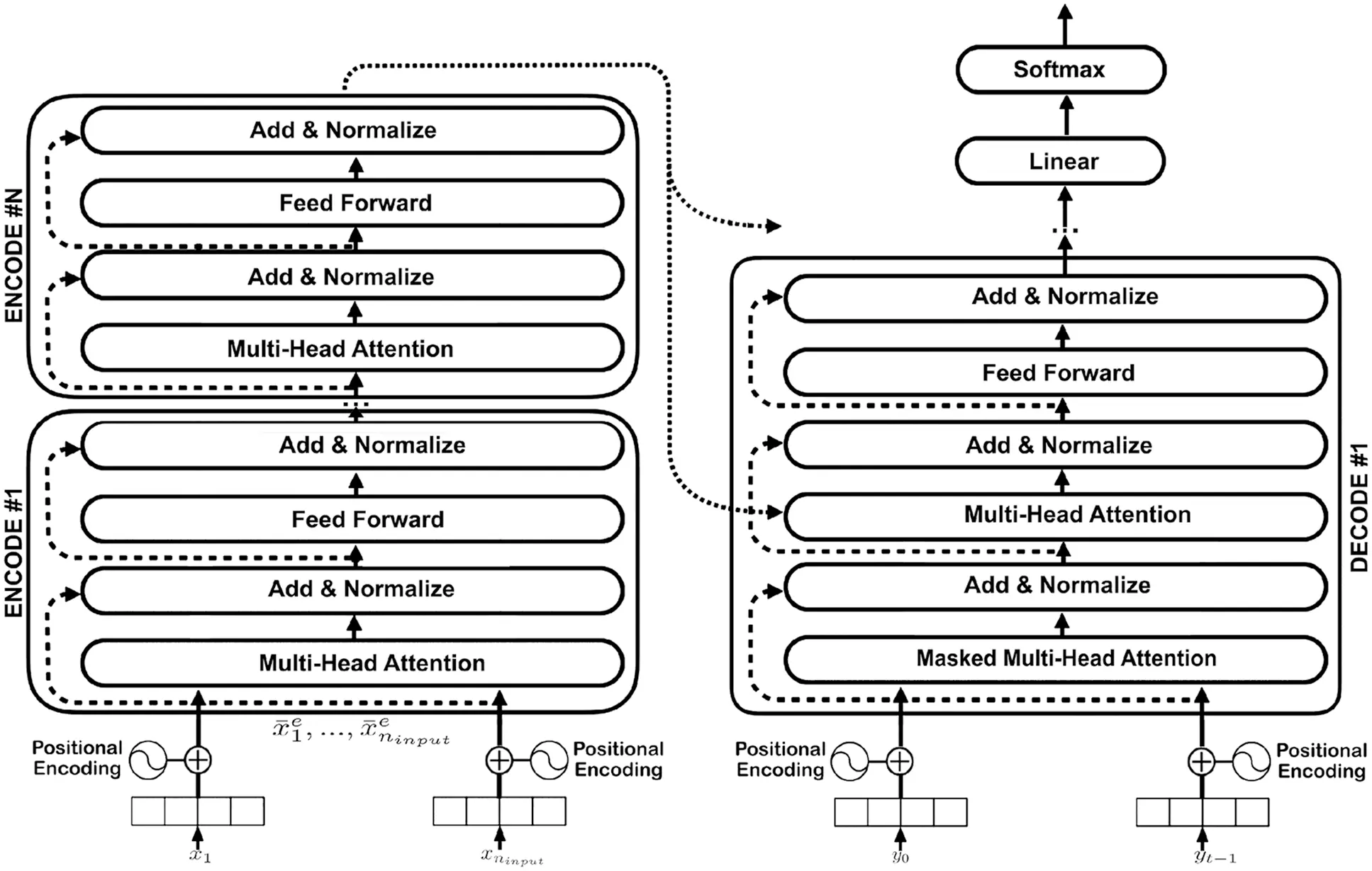 IASC | Free Full-Text | A Method of Integrating Length Constraints into Encoder-Decoder ...