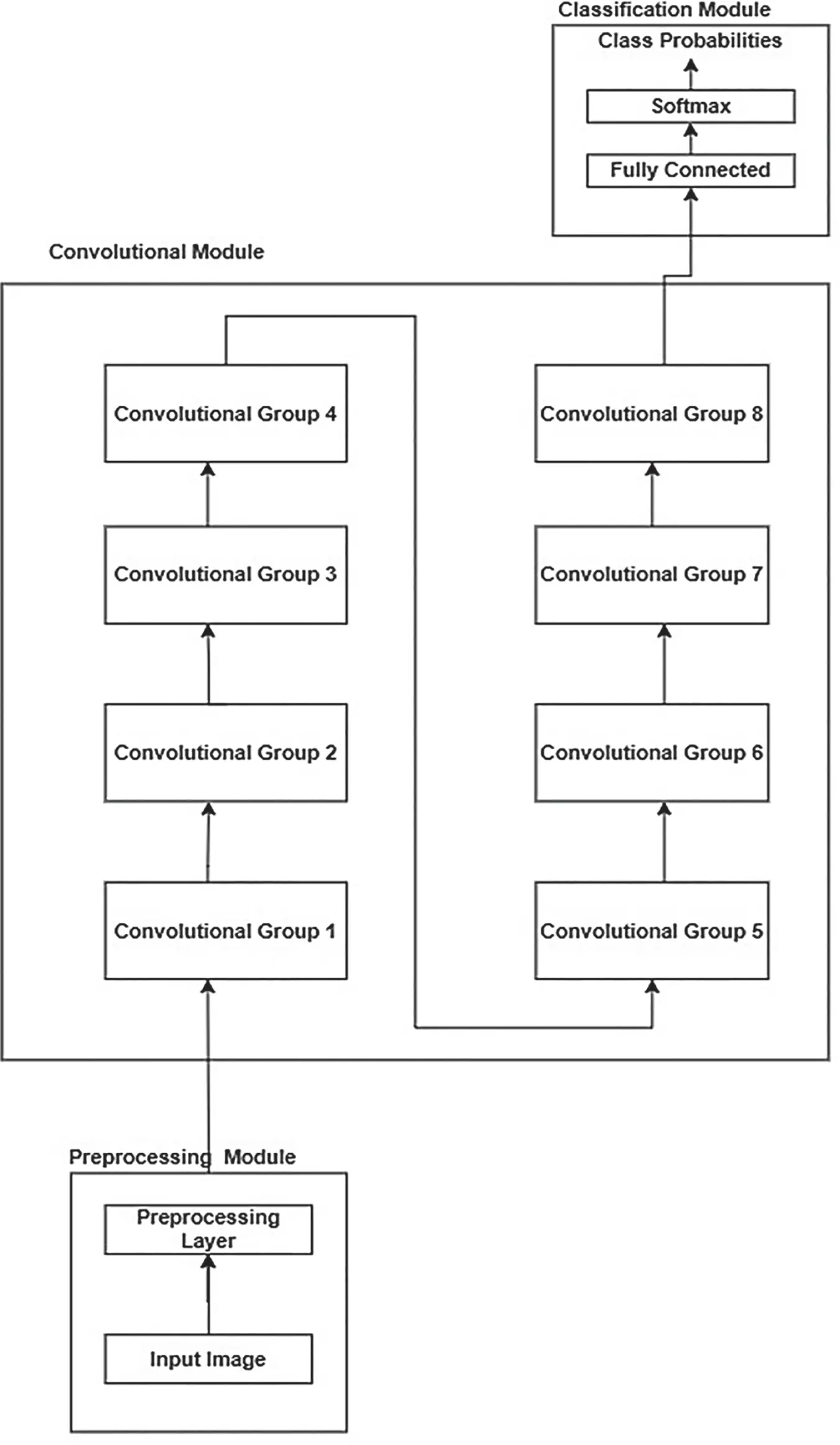 IASC | Free Full-Text | Deep Learning-Based Digital Image Forgery Detection Using Transfer Learning