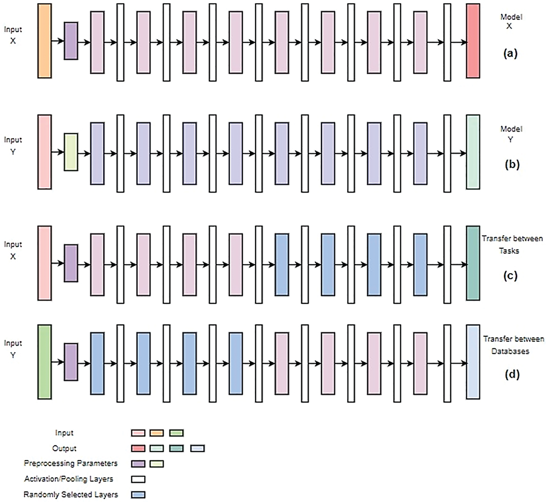 IASC | Free Full-Text | Deep Learning-Based Digital Image Forgery Detection Using Transfer Learning