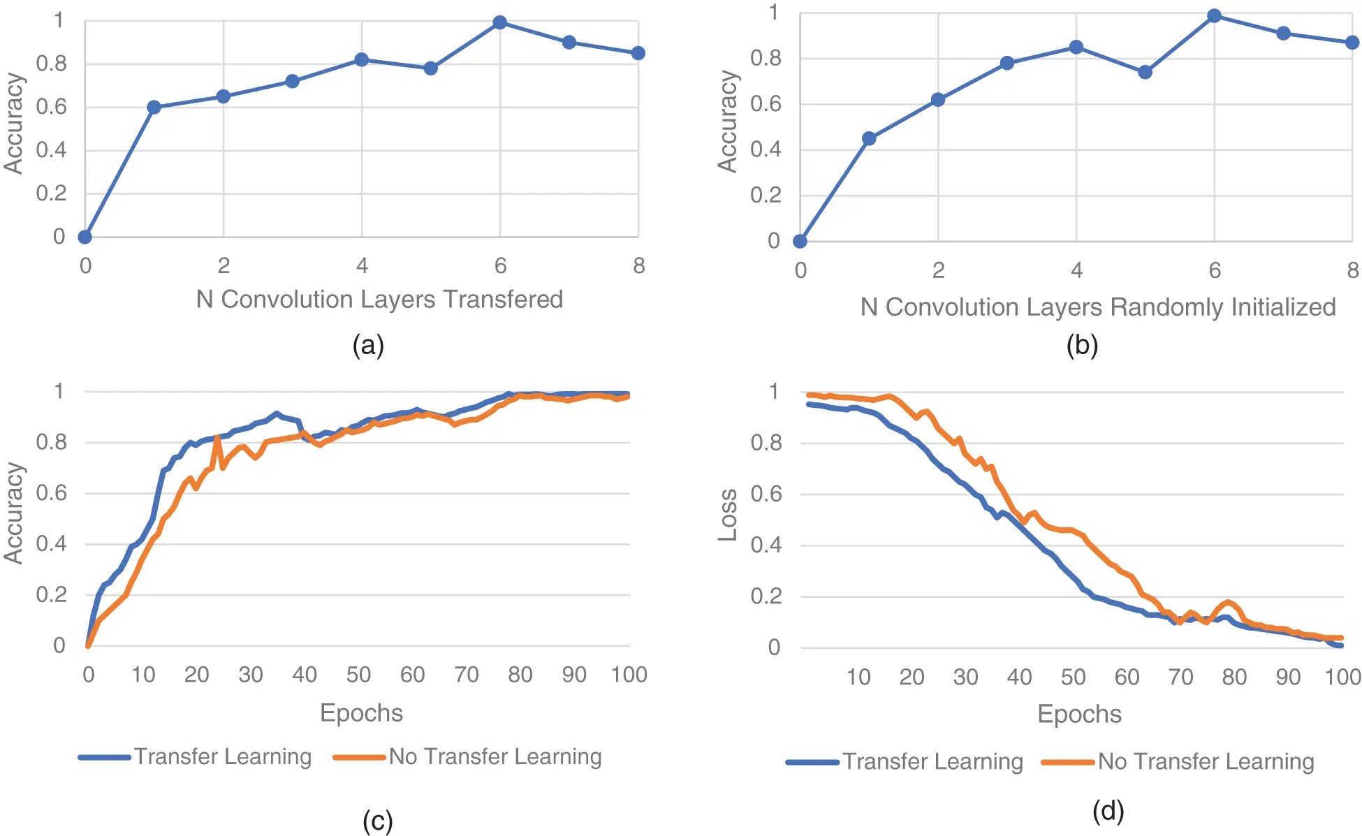 IASC | Free Full-Text | Deep Learning-Based Digital Image Forgery ...