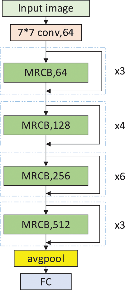 IASC | Free Full-Text | Ash Detection of Coal Slime Flotation Tailings Based on Chromatographic ...