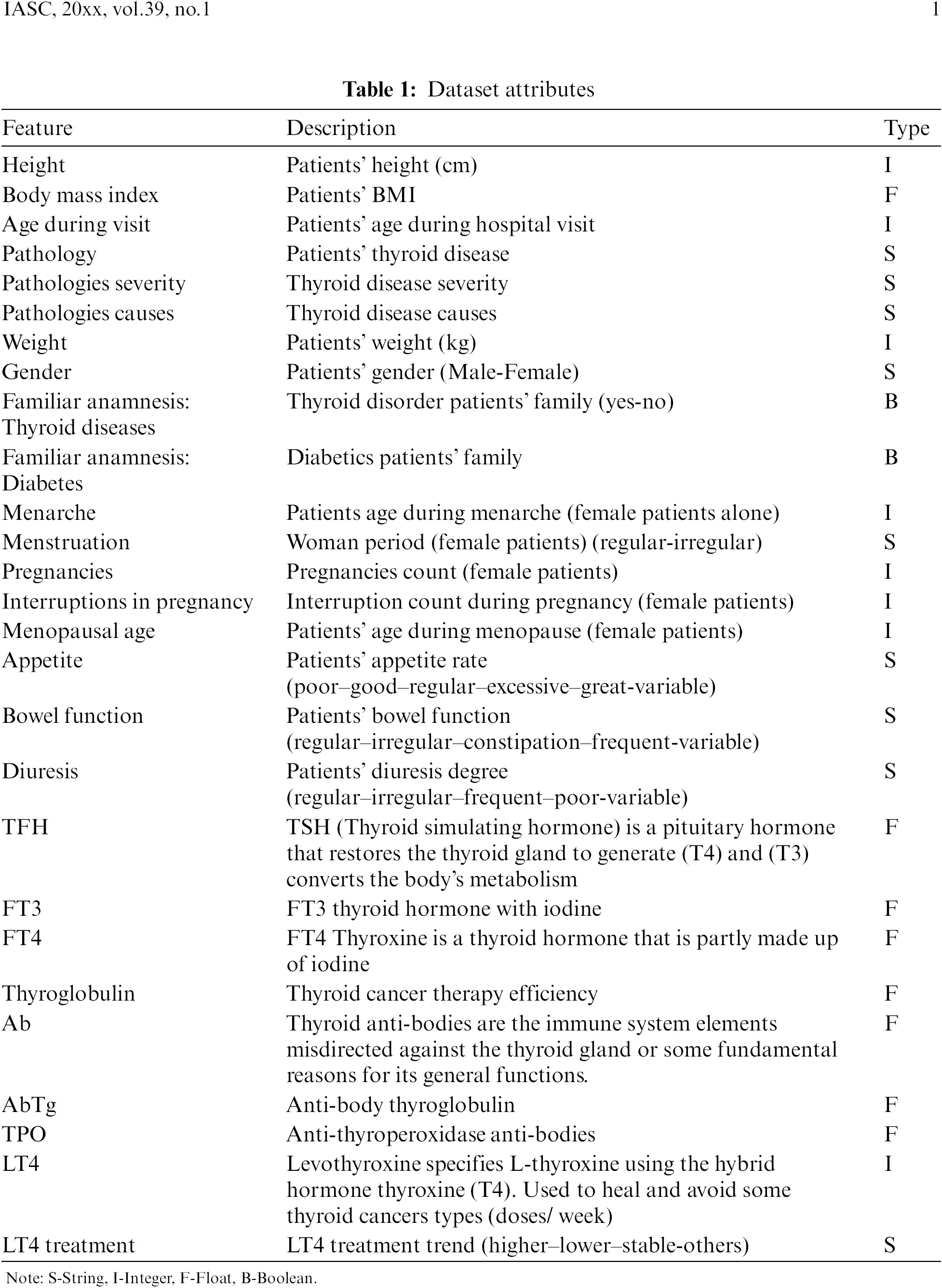 IASC | Free Full-Text | Design of a Multi-Stage Ensemble Model for Thyroid Prediction Using ...