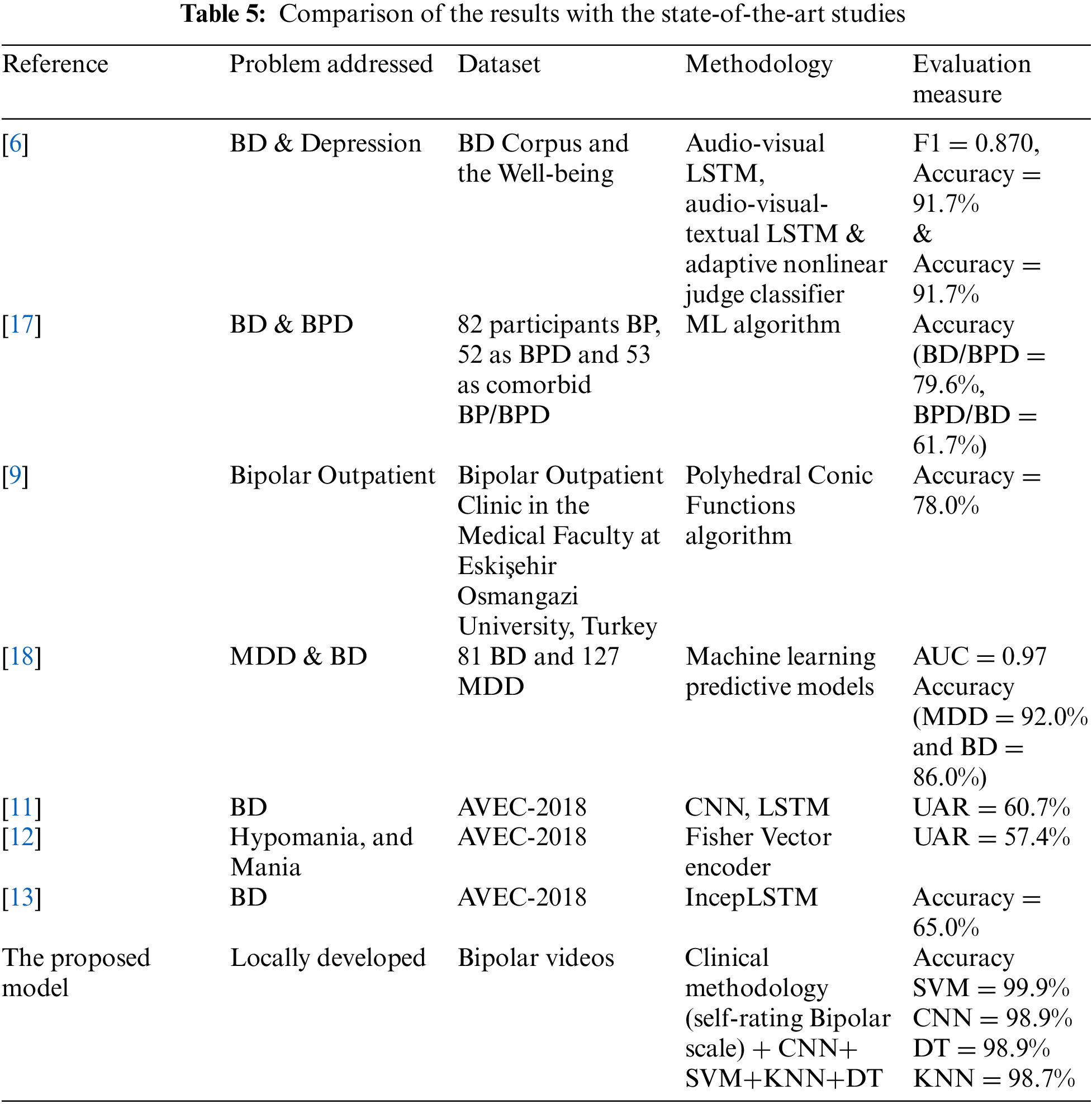 IASC | Free Full-Text | A Robust Method of Bipolar Mental Illness ...