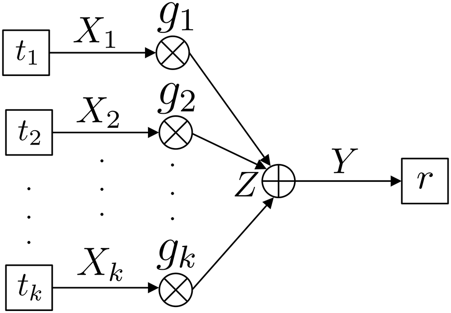 IASC | Free Full-Text | A Deep Reinforcement Learning-Based Technique ...