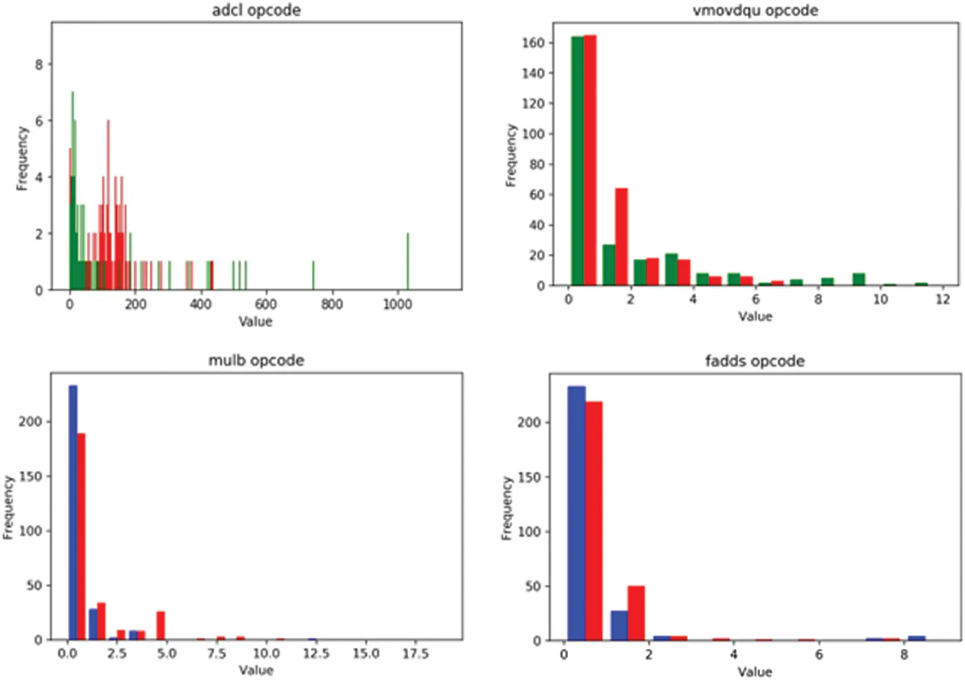 IASC | Free Full-Text | Malware Attacks Detection in IoT Using Recurrent Neural Network (RNN)