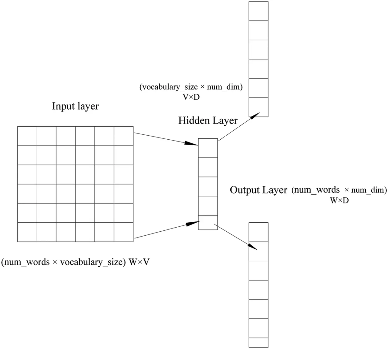 IASC | Free Full-Text | Malware Attacks Detection in IoT Using Recurrent Neural Network (RNN)