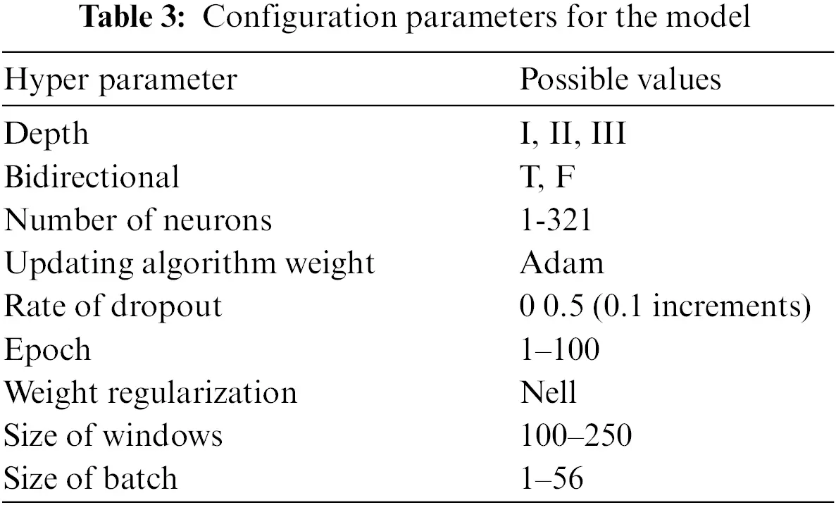 IASC | Free Full-Text | Malware Attacks Detection in IoT Using Recurrent Neural Network (RNN)