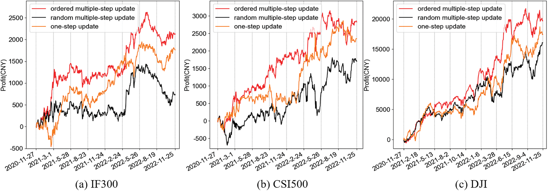 IASC | Free Full-Text | Trading in Fast-Changing Markets with Meta ...