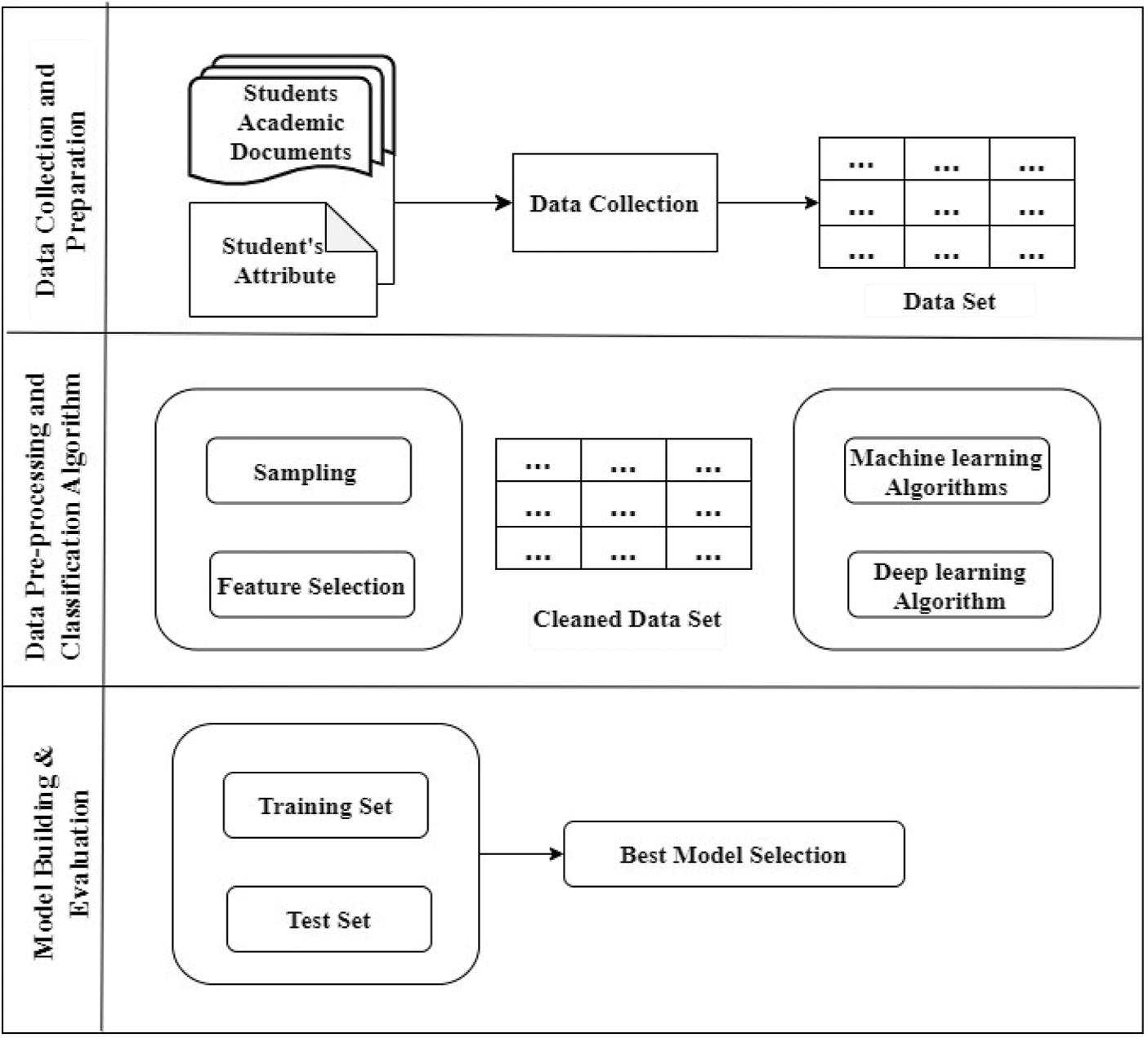 IASC | Free Full-Text | Forecasting the Academic Performance by ...