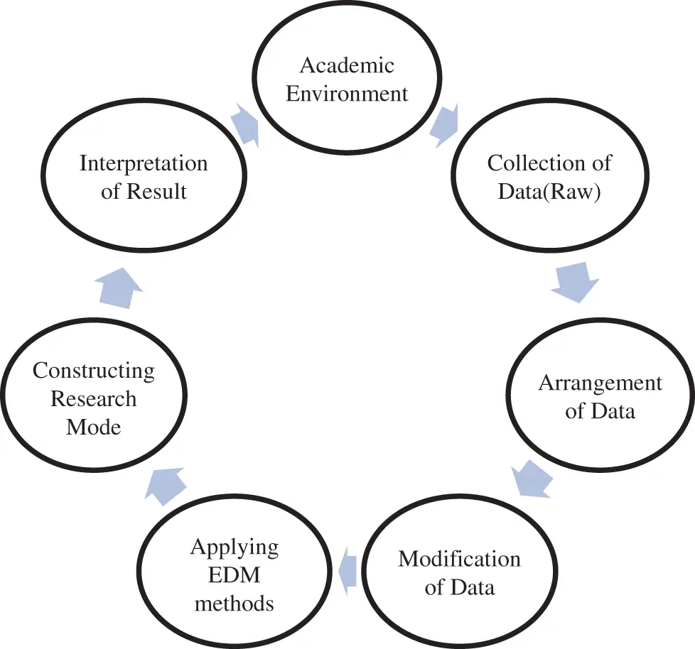 IASC | Free Full-Text | Forecasting the Academic Performance by ...