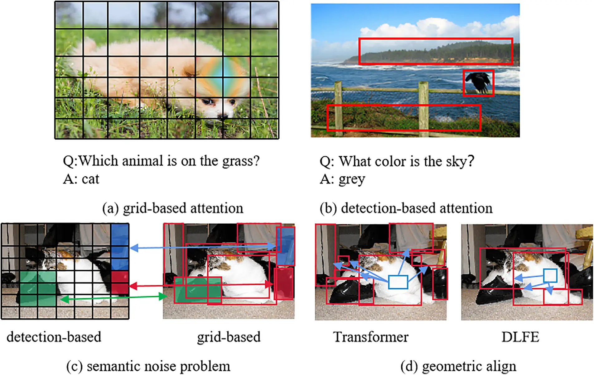 IASC | Free Full-Text | Improving VQA via Dual-Level Feature Embedding Network