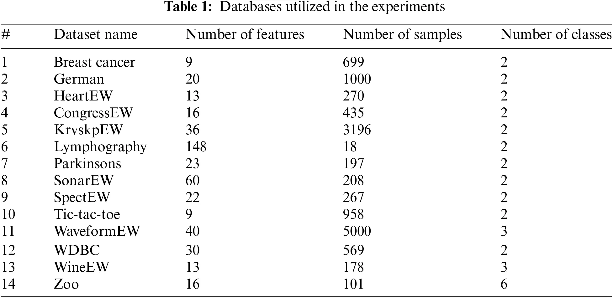IASC | Free Full-Text | Enhanced Arithmetic Optimization Algorithm Guided by a Local Search for ...