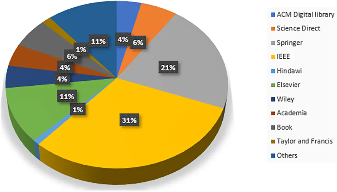 IASC | Free Full-Text | Systematic Review: Load Balancing in Cloud ...