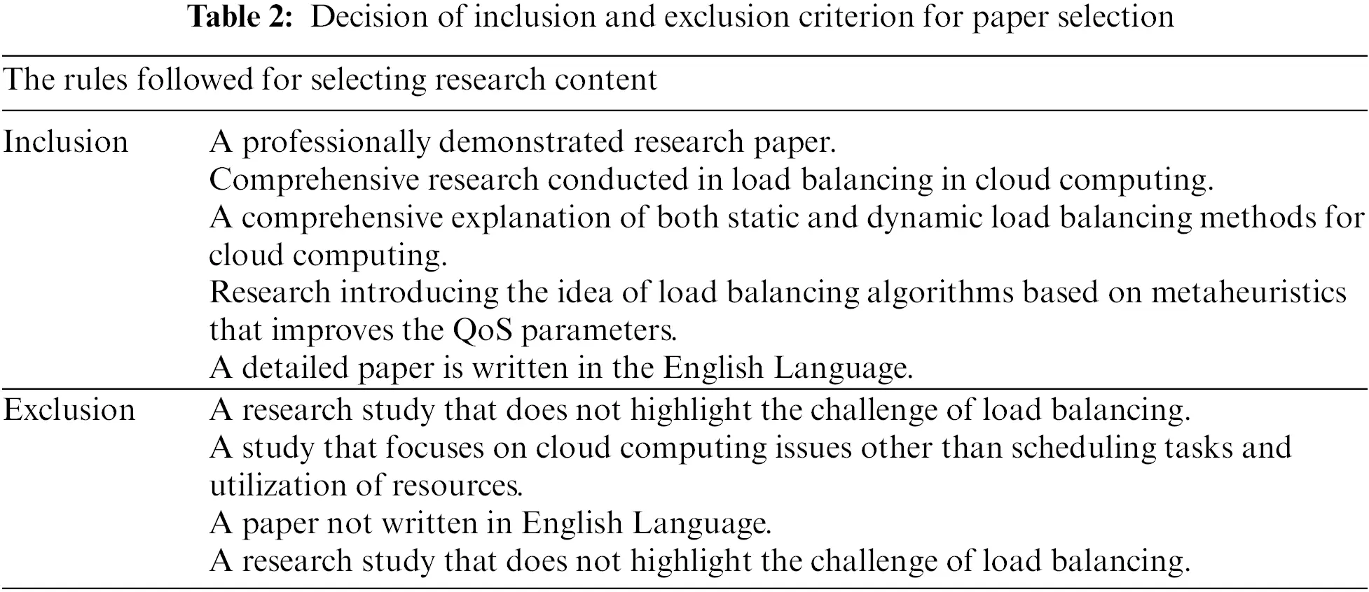 IASC | Free Full-Text | Systematic Review: Load Balancing in Cloud Computing by Using ...