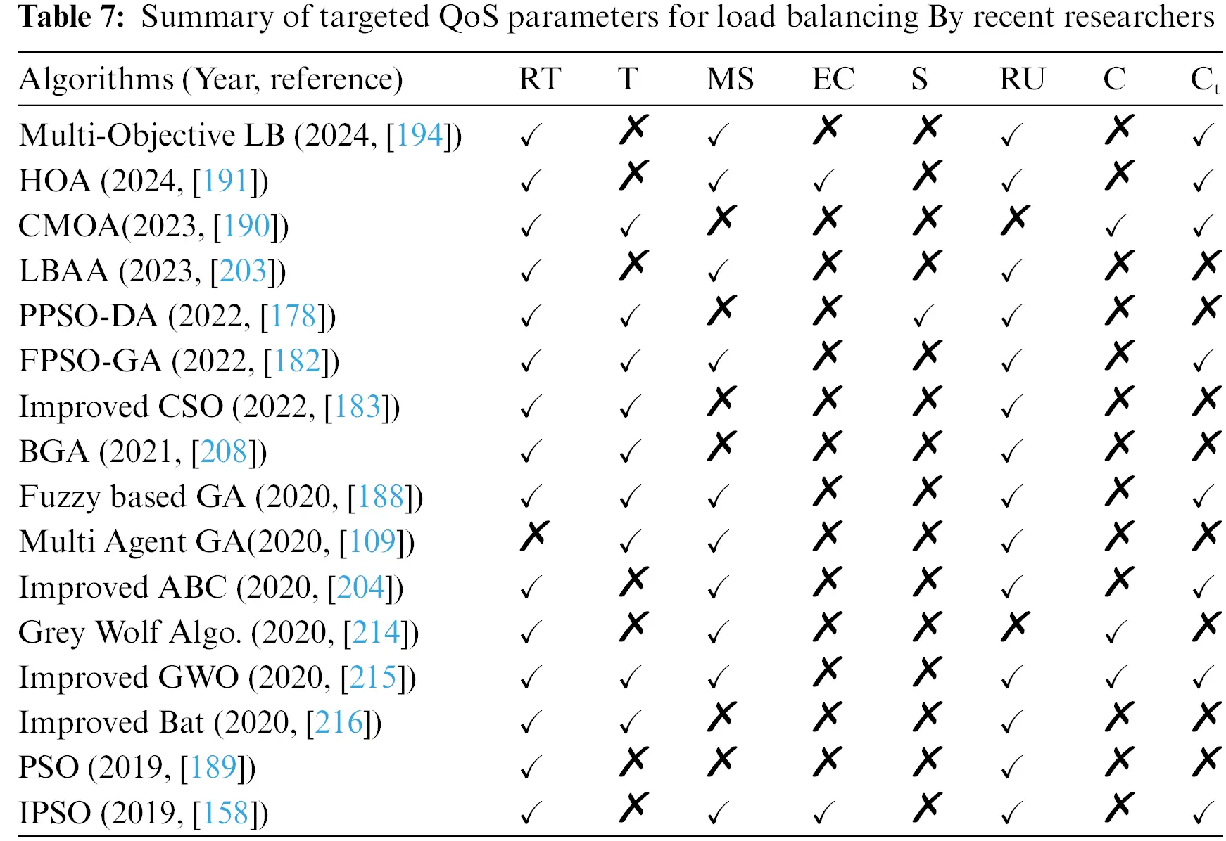 IASC | Free Full-Text | Systematic Review: Load Balancing in Cloud ...