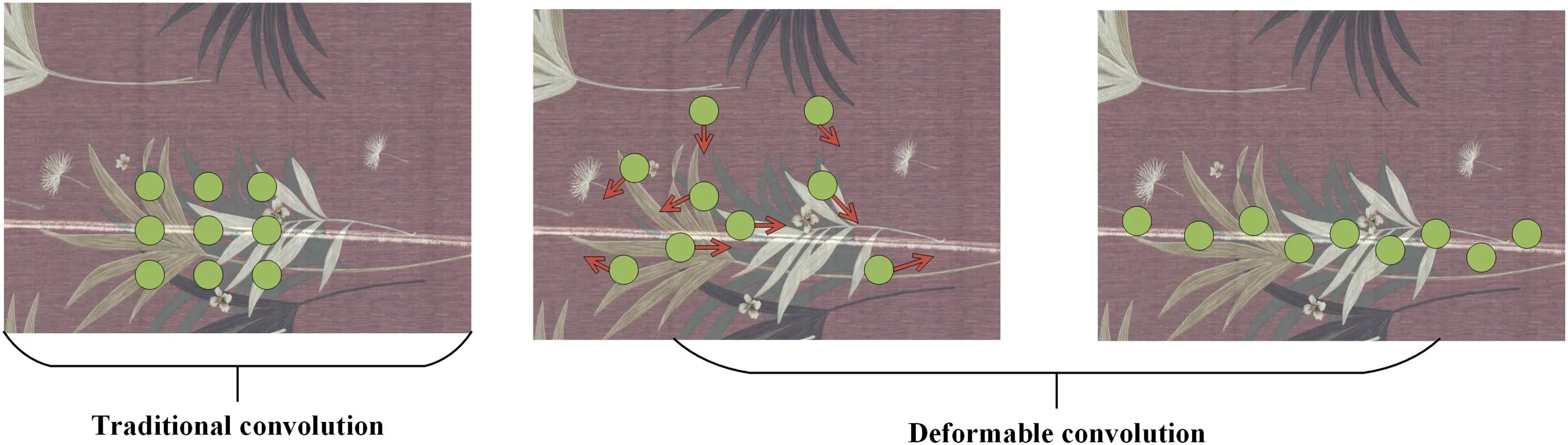 IASC | Free Full-Text | Multi-Layer Feature Extraction with Deformable ...