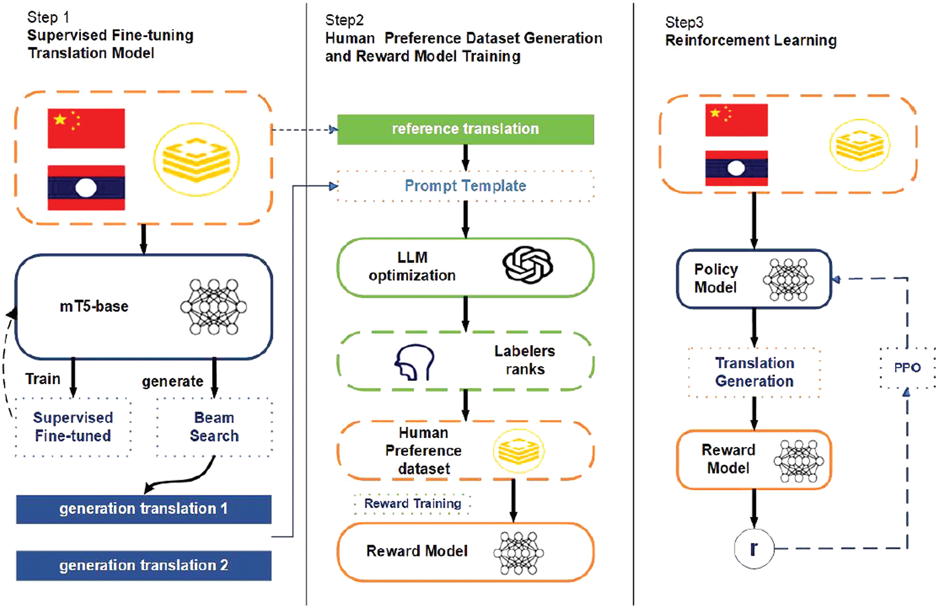 IASC | Free Full-Text | Improving Low-Resource Machine Translation ...
