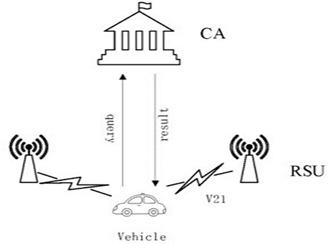 IASC | Free Full-Text | Privacy-Preserving and Lightweight V2I and V2V ...