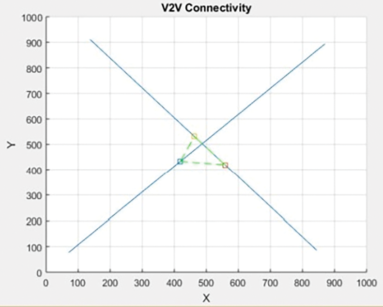 IASC | Free Full-Text | Privacy-Preserving and Lightweight V2I and V2V ...