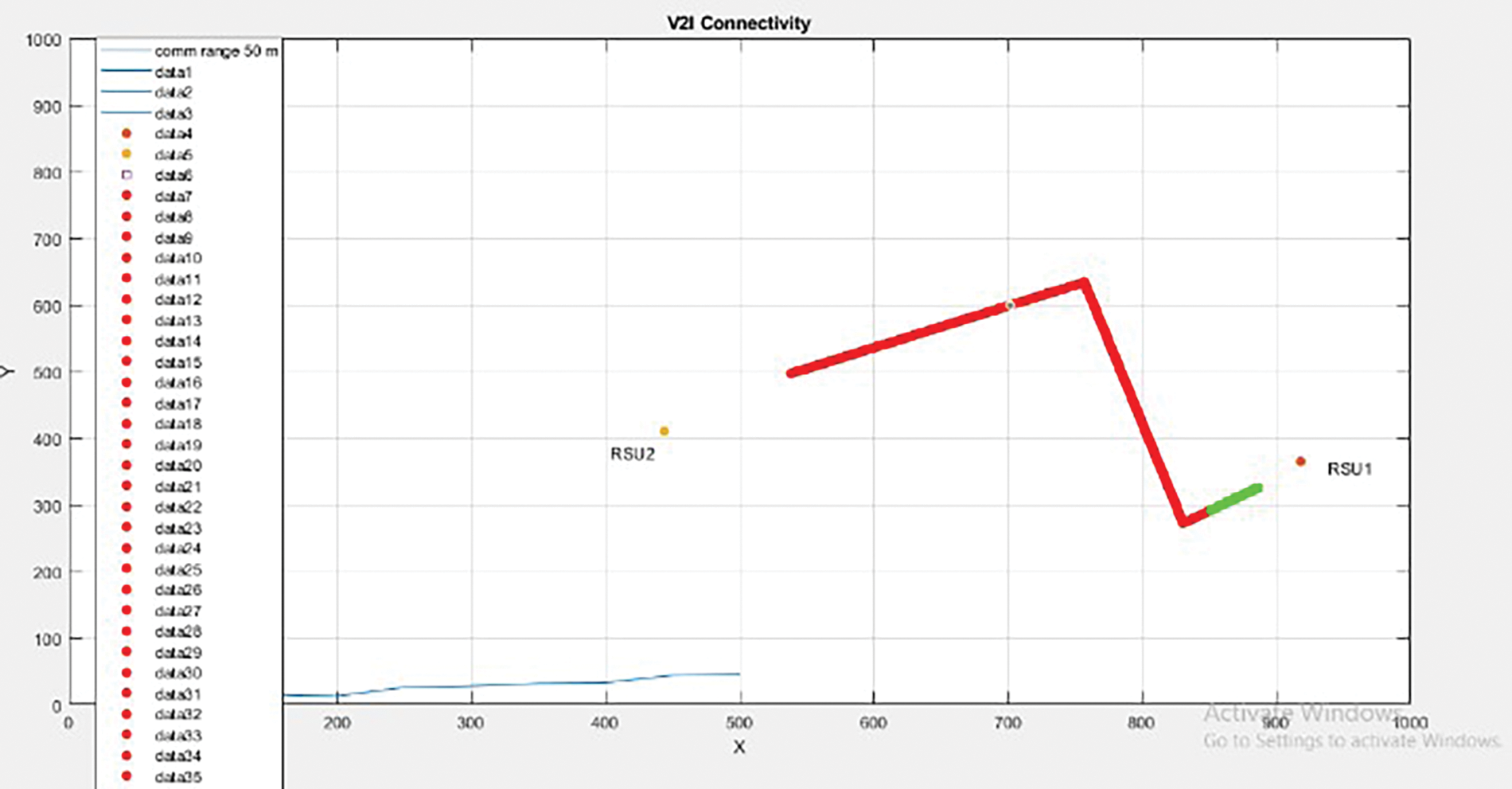 IASC | Free Full-Text | Privacy-Preserving and Lightweight V2I and V2V ...