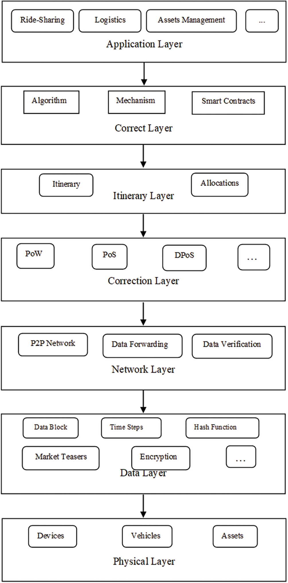 IASC | Free Full-Text | Privacy-Preserving and Lightweight V2I and V2V Authentication Protocol ...