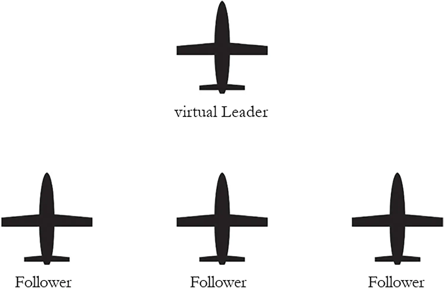 IASC | Free Full-Text | A Comprehensive Review of Next-Gen UAV Swarm ...