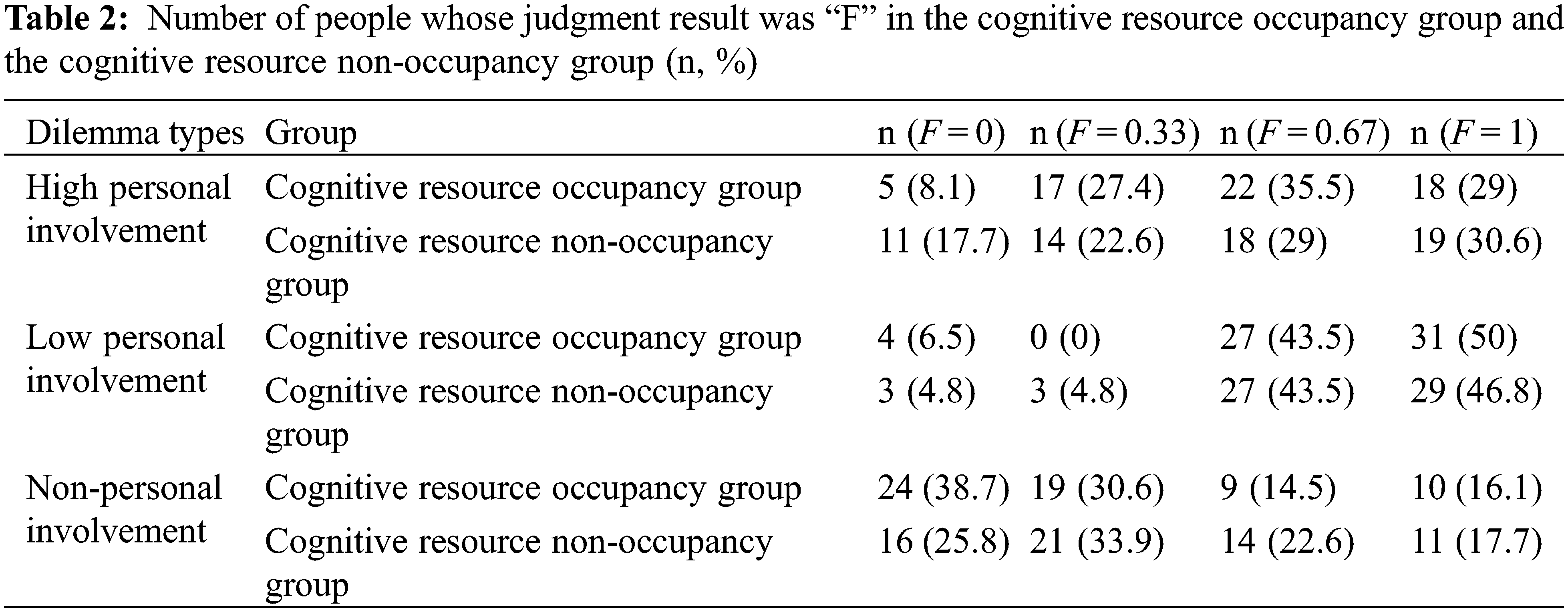 IJMHP | Free Full-Text | Experimental Study on the Influence of ...