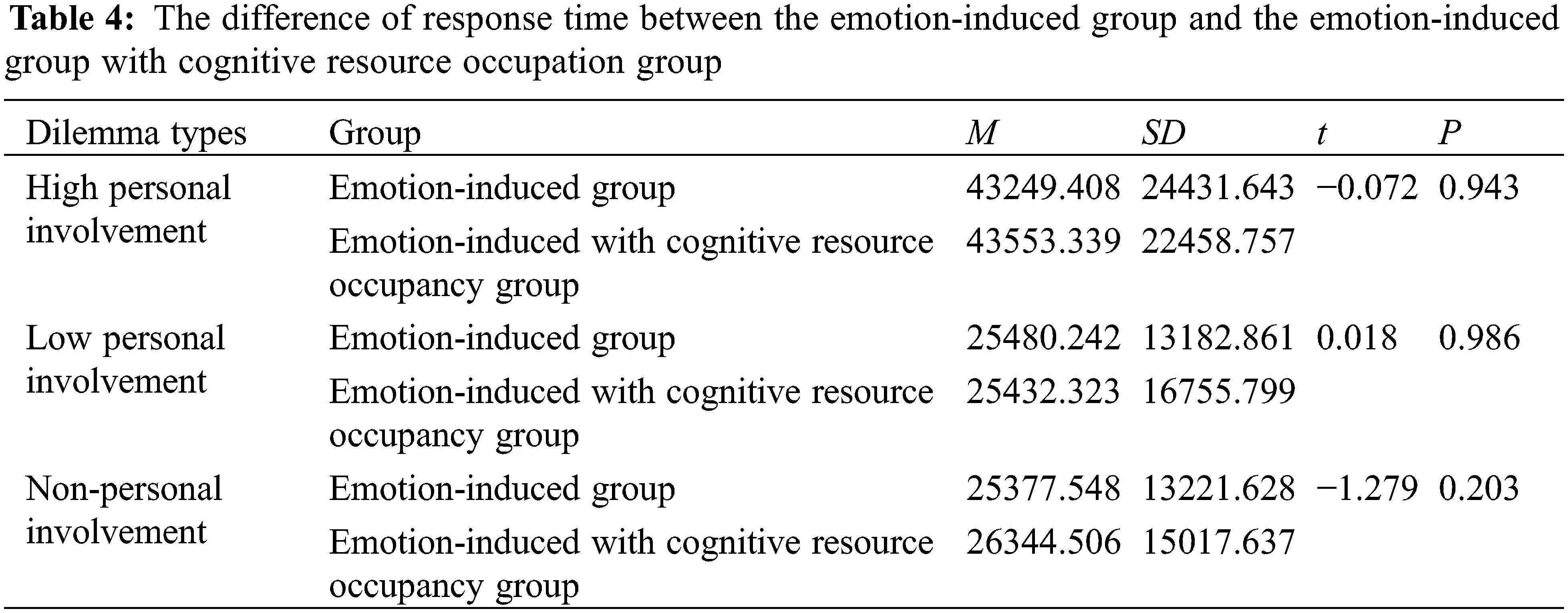 IJMHP | Free Full-Text | Experimental Study on the Influence of ...