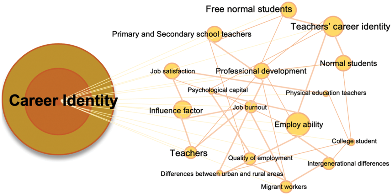 IJMHP | Free Full-Text | Research on Career Identity in China: A ...
